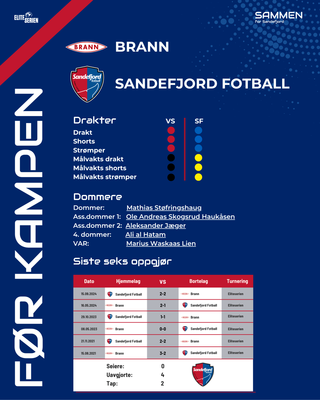 Før Brann - Sandefjord Fotball / Sandefjord